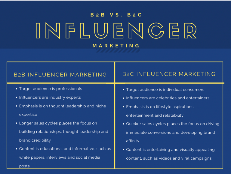 Developing a plan for B2B Influencer Marketing In conducting Influencer ...