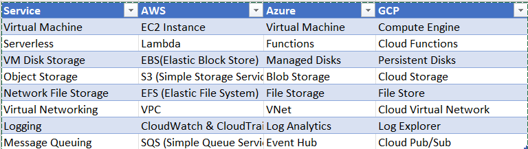 Cloud Incident Forensic Response — Part -1 AWS | by Rajendraprasanth ...