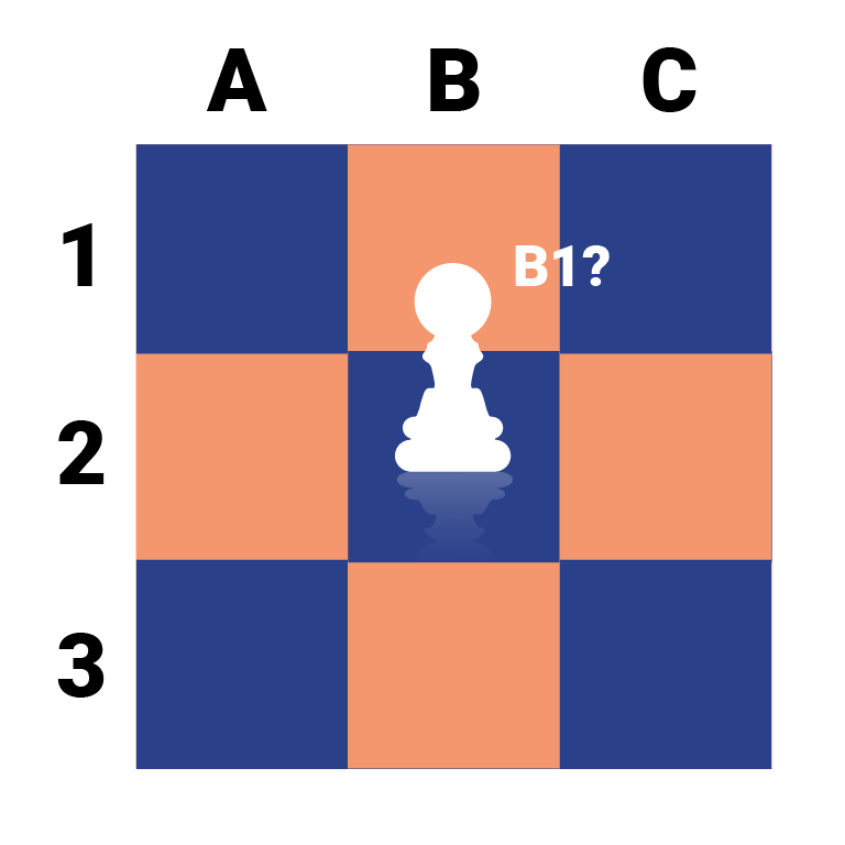 The concept of “tell don’t ask”: Communicating instead of Inquiring 🗣️🚫🔍. | by Joao Rosa | Medium