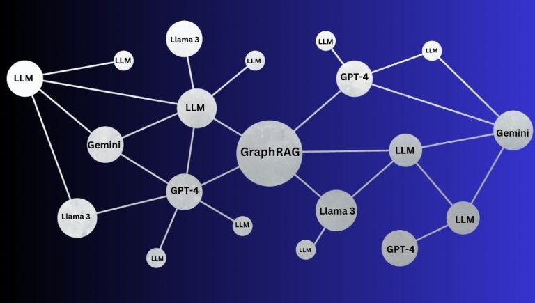 Capabilities and Applications of GraphRAG | by Tamanna | Medium