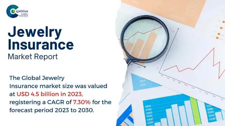 Jewelry Insurance Market size was USD 4.5 billion in 2023 and will grow ...