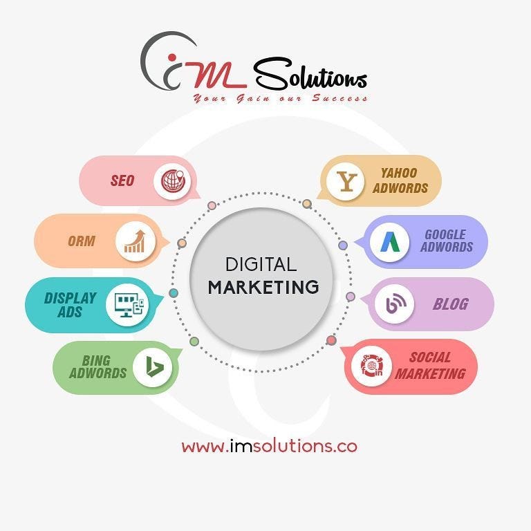 Social Media Marketing agency in Bangalore — IM Solutions - Imsolutions - Medium