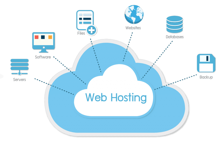 Los Mejores Hosting Para Alojar Tu Web | by smith02s | Medium