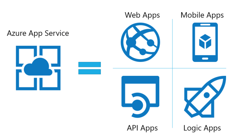 Creare una Web App su Azure App Service | by Gaetano Paternò | Medium