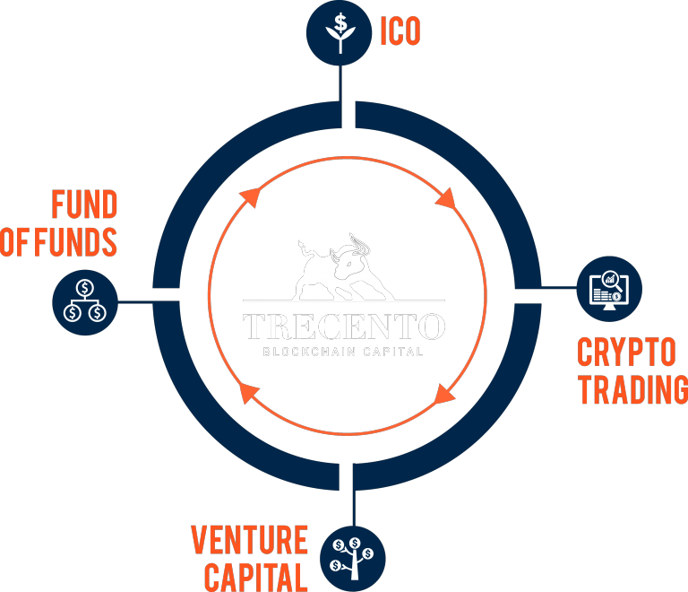 Review Trecento ICO. To offer the best advantages for… | by Jose ...