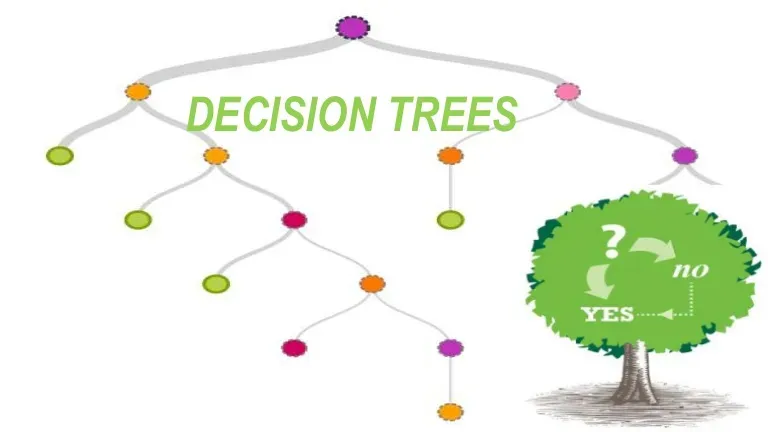 The Power of Decision Trees in Economic Analysis | by Ilma Khan | Medium