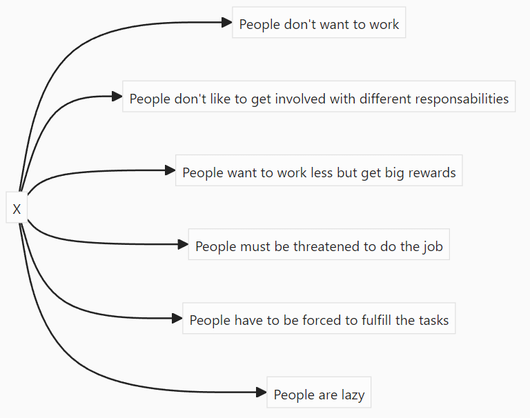 Workforce Secrets: How Douglas McGregor’s X and Y Theory Revolutionizes ...