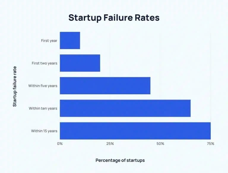 Lean Tech Stack: Smart Scaling Without the Heavy Costs | by Kyanon ...