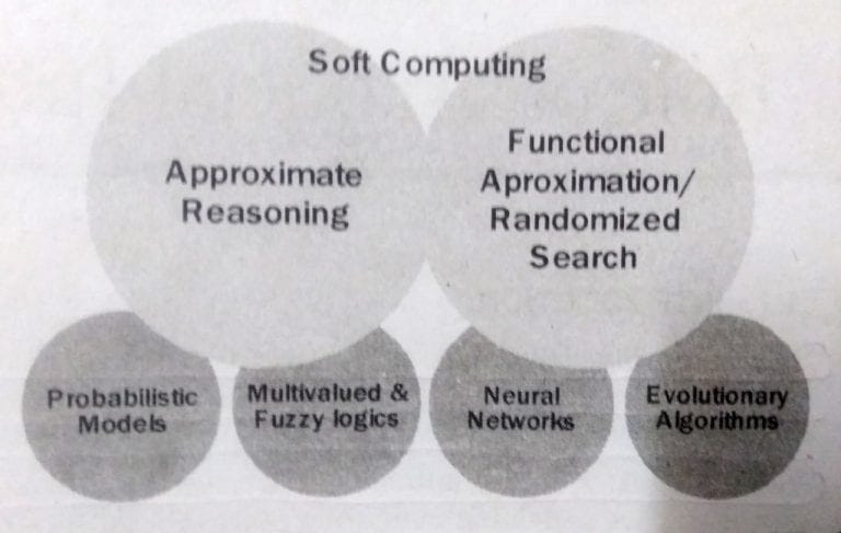 Introduction to soft computing. Concept of computation | by deepak verma | Medium