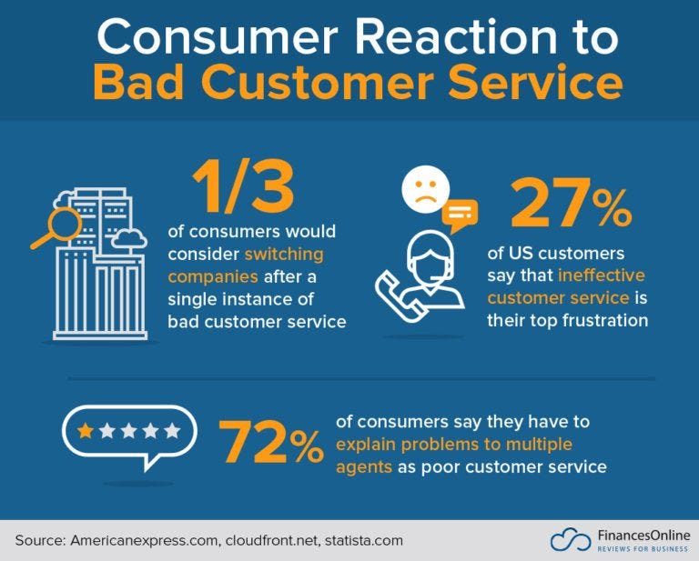 Breakdown Dead Ahead: The Decline of Customer Service | by Kelli ...