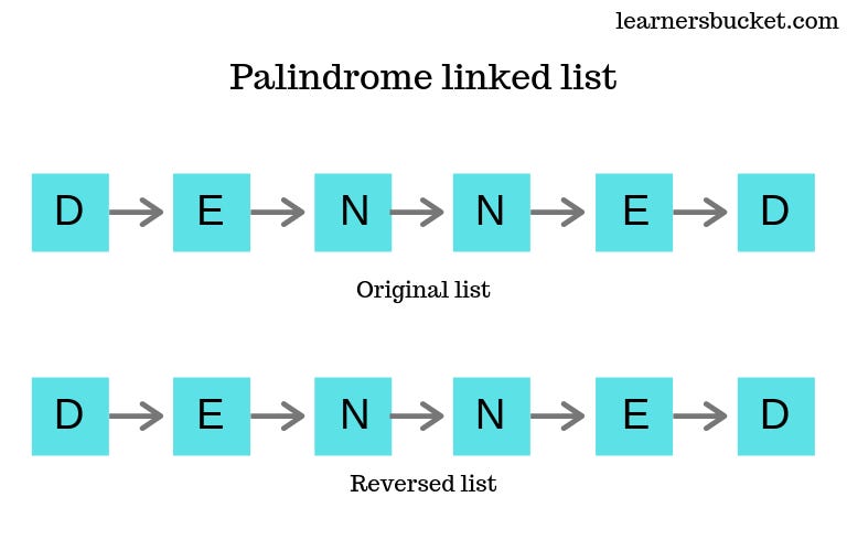 How To Check If A Linked List Is Palindrome Optimally And Simply In 1848