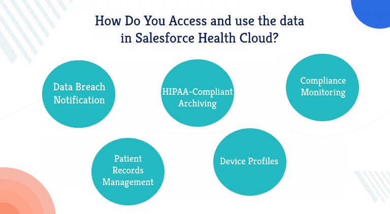 How do you access and use the data in Salesforce Health Cloud ...