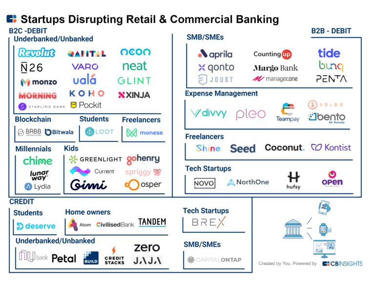 Retail and Commercial ecosystem will be replaced by blockchain? | by ...