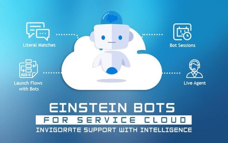 SERVICE CLOUD: EINSTEIN BOTS. Einstein Bots is another stage with an ...