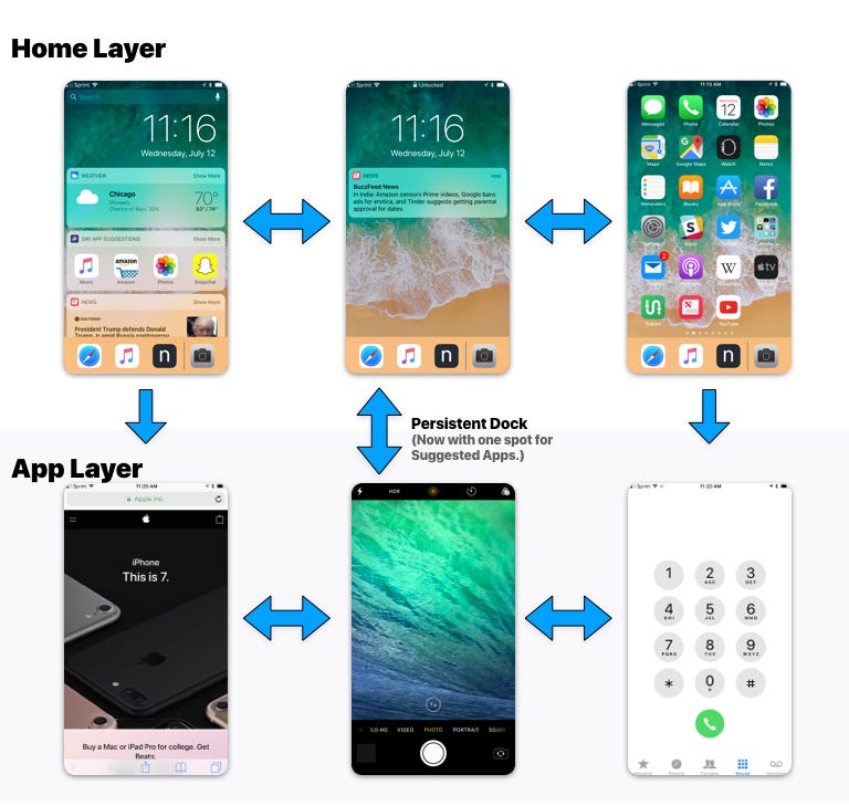 Taking iOS11’s Notification Pane to its logical conclusion | by Jose ...