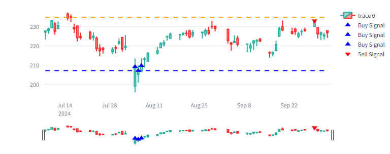 Build Your Own Trading Assistant: Stock Price Analysis with Python and Streamlit | by Unicorn ...
