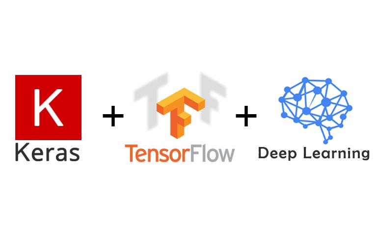 Predicting Loan Defaults using Deep Learning with Keras & Tensorflow ...