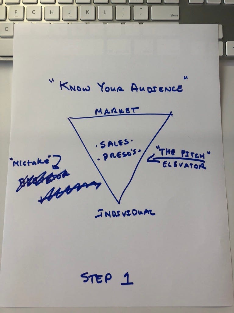 Building the Perfect Pitch, Step 1: Know Your Audience | by michael ...