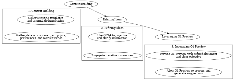 Unlocking the Full Potential of Azure OpenAI’s O1 Model: A Guide to ...