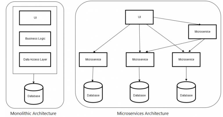 Apache Kafka Microservice Using Spring Boot Framework By Aviksaha Medium