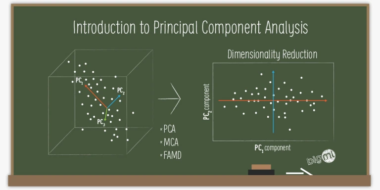 Mastering Principal Component Analysis (PCA) for Dimensionality Reduction in Machine Learning🌟🚀 ...