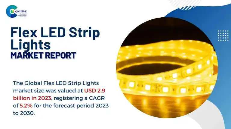 Flex Led Strip Lights Market size was USD 2.9 billion in 2023 and will ...