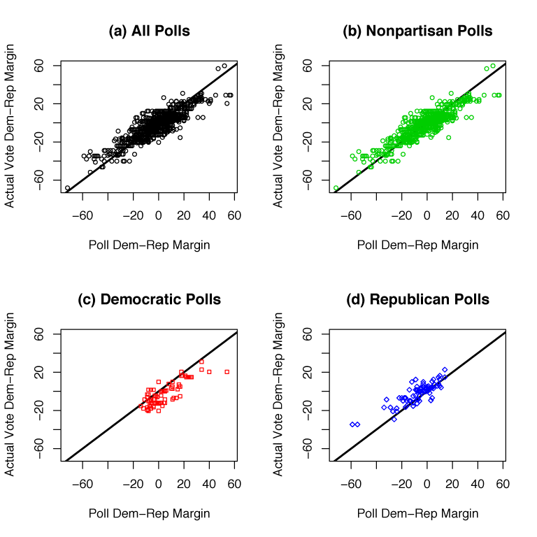 Reading polls. An interesting, and unusually detailed… | by Charles ...