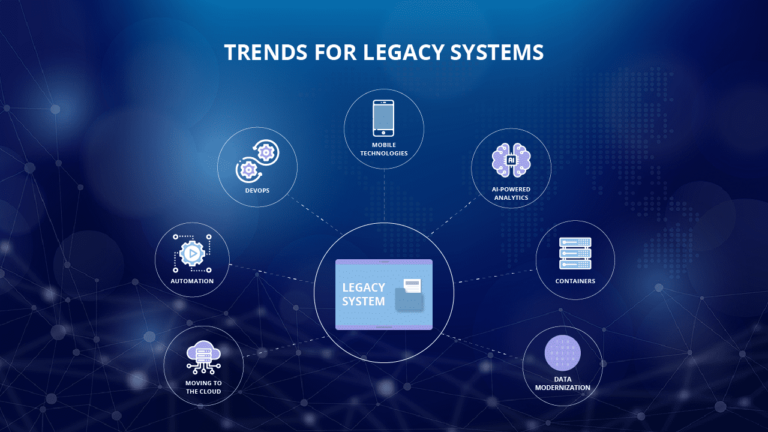 Transforming Business Strategies Through Modernization | by Knot ...
