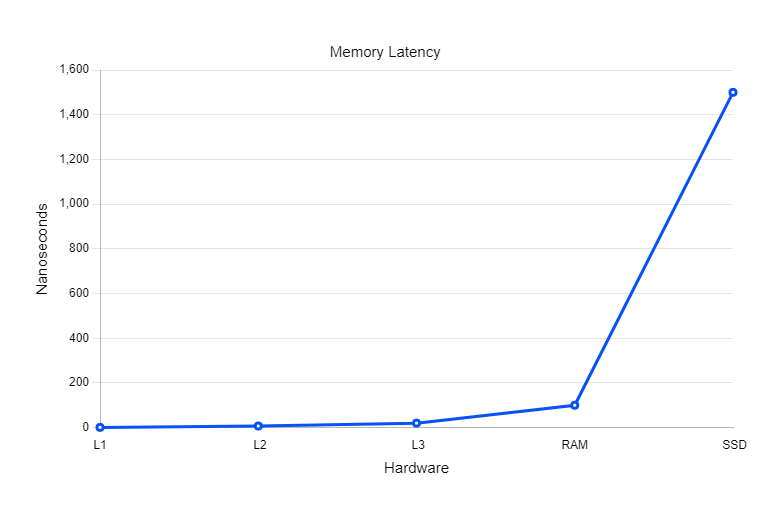 Importance Of Bandwidth in GPU Performance | by Anılcan Gülkaya | Medium