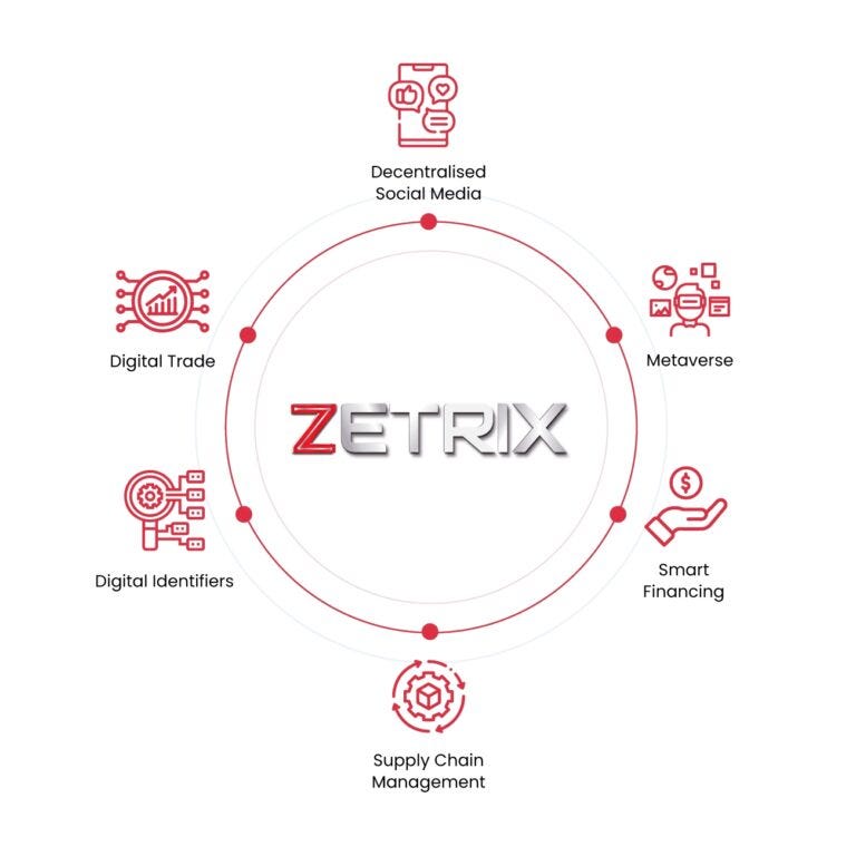 Zetrix is consensus algorithm, which is built upon Zetrix-Byzantine ...