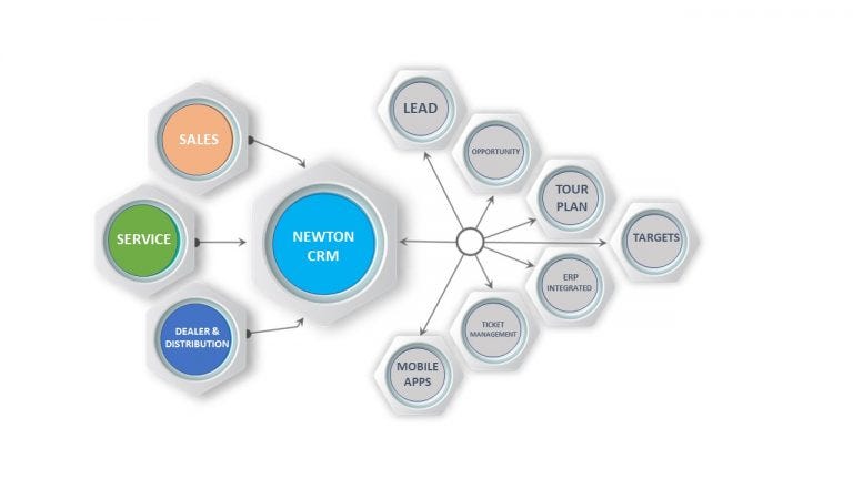 The best CRM Software. Introduction | by ERP Software | Aug, 2024 | Medium