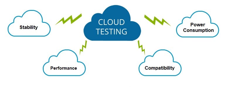 Huawei Cloud Testing Service. Hi everyone ,in this article I will… | by ...