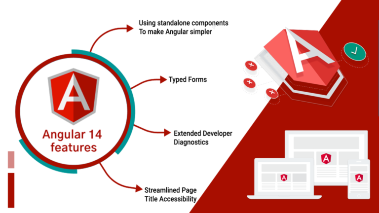Angular 14: Top Feature, Update & Angular 13 Vs 14 -Tecoreng | by Tecoreng | Medium