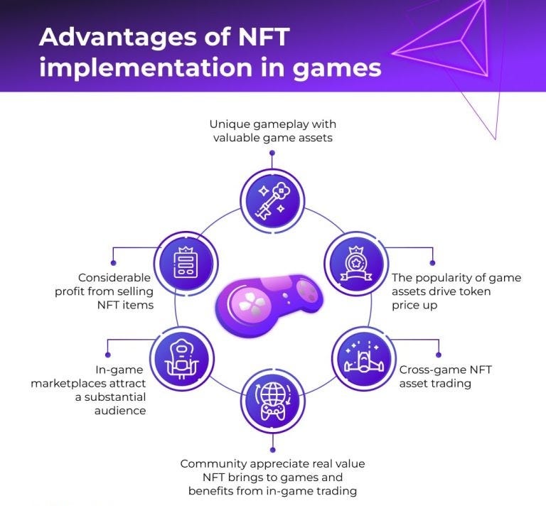How NFT Will Revolutionize The Gaming Industry? | by AVA Warriors | Medium