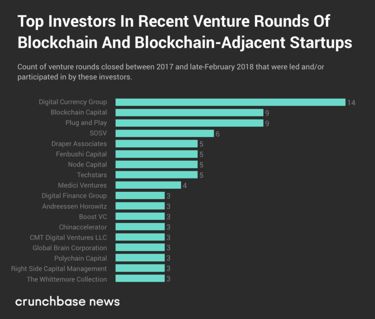 Boosting blockchain acceleration starter gateway | by Kohei Kurihara | Medium