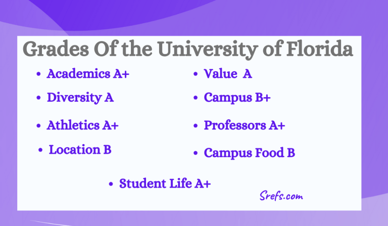 BEST PUBLIC COLLEGES IN FLORIDA WITH FACTS AND STATISTICS. | by ZAYN ...