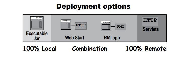 Chapter 17: Package, jars and deployment | by Sahan Vithanage | Medium