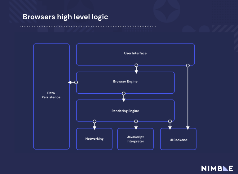 The invisible technology bridging WWW and SQL | by Uriel Knorovich | Medium