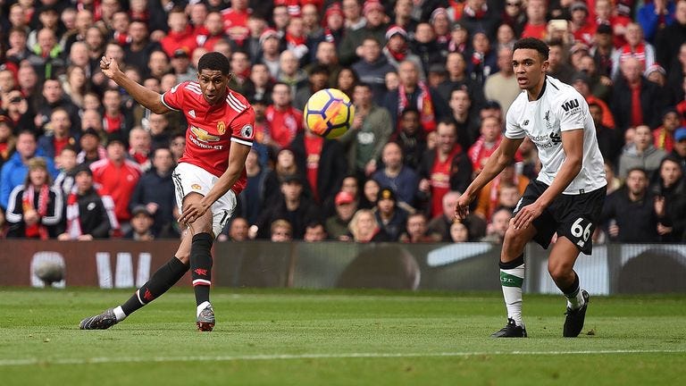 Part 1 of Manchester United vs Liverpool: A measure of location and ...