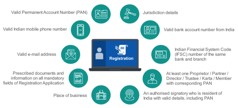 1. What is GST Registration and why is it important? | by Harsh Jain ...