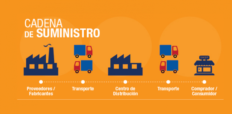 Matriz de bus para almacenamiento de datos empresariales: las bases ...