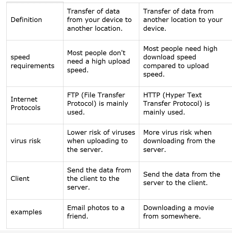 Difference Between Loading And Unloading at Stefan Robinson blog