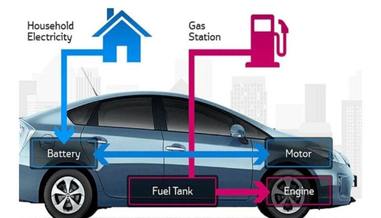 The Rise of Hybrid Cars: A Sustainable Step Toward the Future of ...