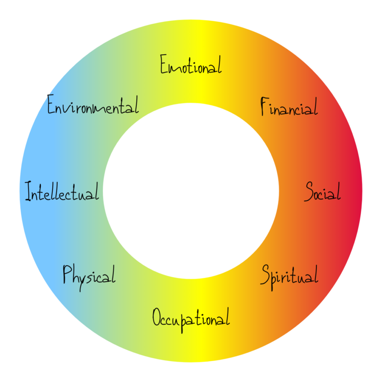 Holistic Approaches To Personal Wellness | by Ridhimasoman | Jul, 2023 ...