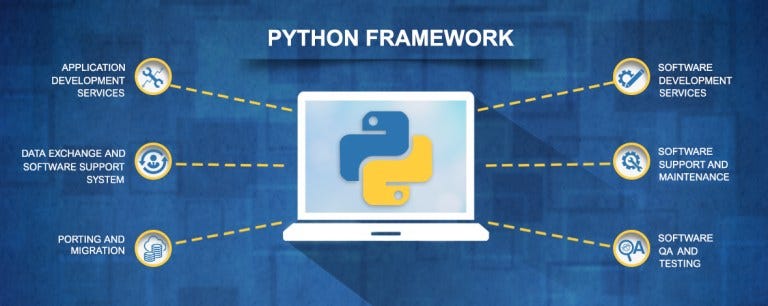Make The Most Of A Talented Python Developer For Your Business | by ...