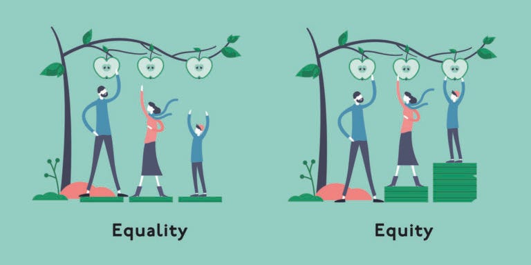 Algorithm Fairness. A brief introduction of what, why and… | by Sandeep ...