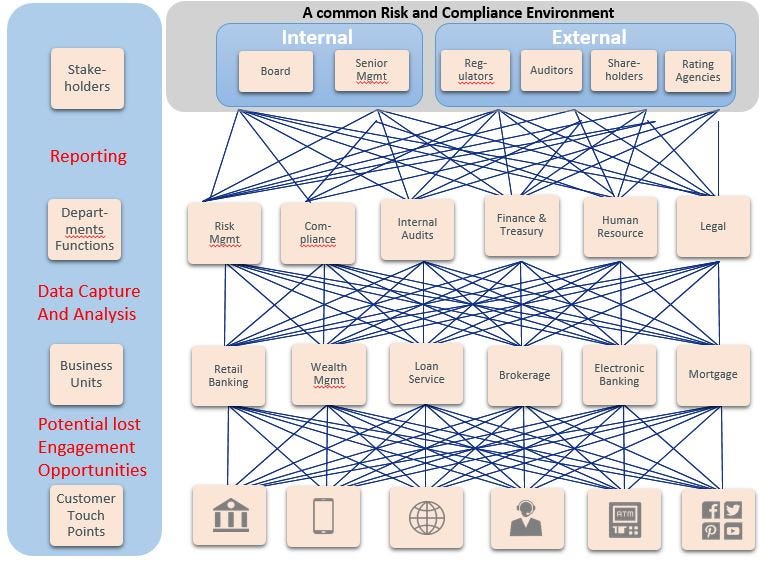 Digital Banking — Why AML, Cybersecurity and Fraud are closer than you ...