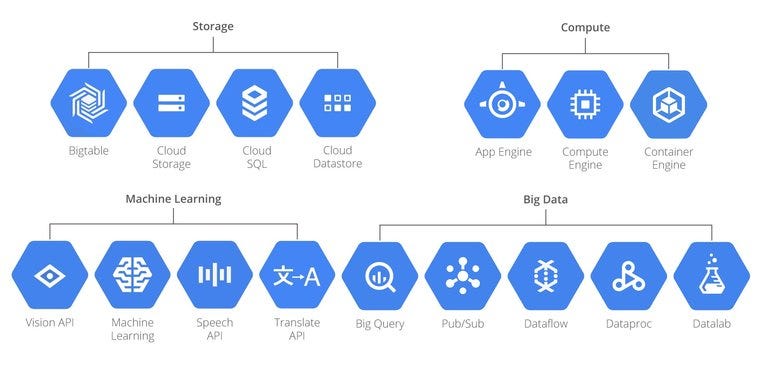 Day 29 of 30 days of Data Engineering Series with Projects | by Naina ...