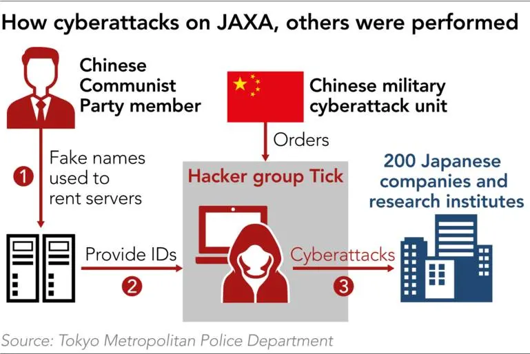 The Future of Cybersecurity in Japan… | by Temmy | Medium