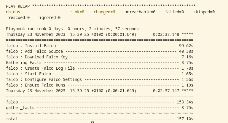 Building a Personal Network and Host Defense System Part 5: Host Monitoring With Falco | by ...